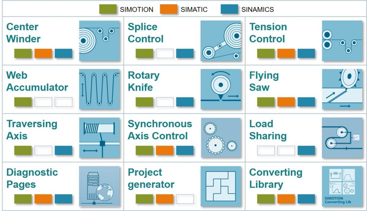 Siemens Chart - Bernard and Company